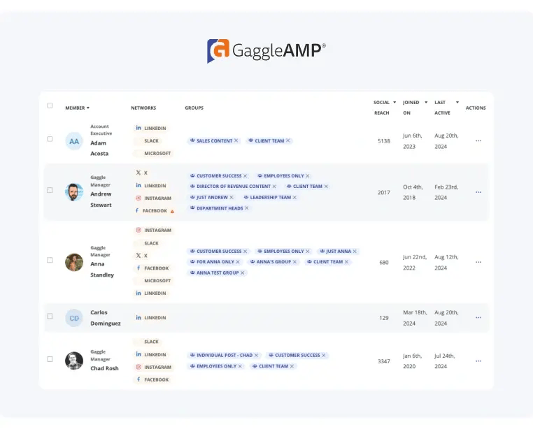 How To Migrate Your Employee Advocacy Program to GaggleAMP